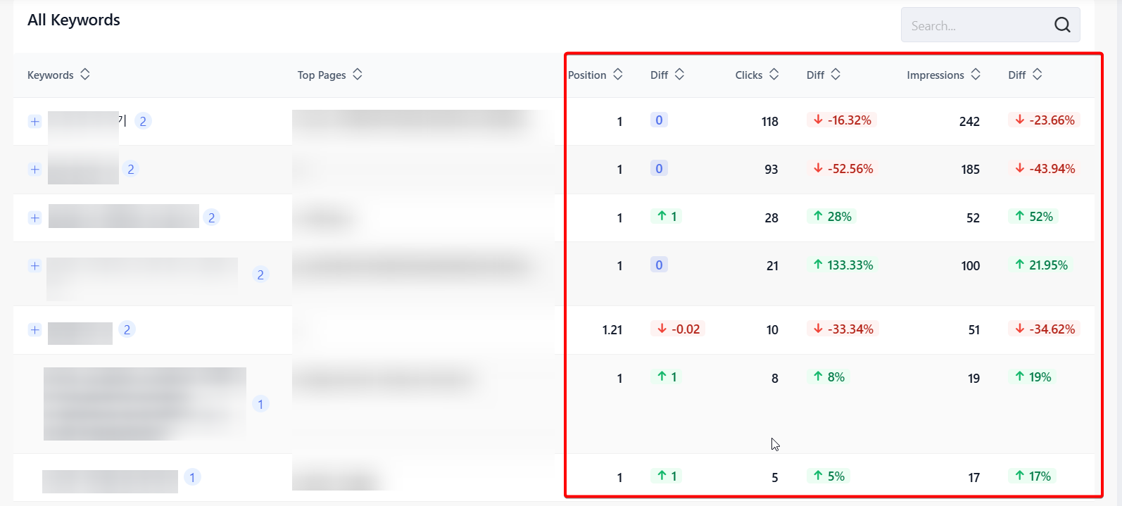 Discovering Keyword Latest Overview- Genie SEO